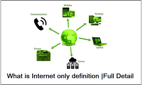 What Is Internet Only Definition Full Detail