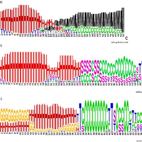 Structure Superposition Of Predicted Models And Pdb Structures Download Scientific Diagram