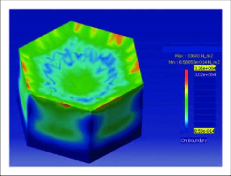 Maximum Stress From Static Finite Element Model Download Scientific Diagram