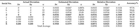 Table 2 From A Point Cloud Data Driven Pallet Pose Estimation Method