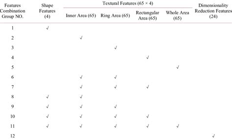Feature Recombination Information 表 3 特征重组信息 Download Scientific Diagram