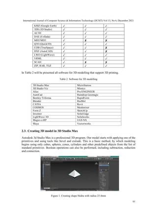 CREATING 3D MODELS WITH 3D PRINTING PROCESS PDF
