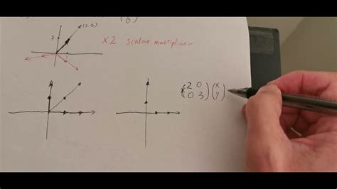 Simple Intuition For Eigenvalues And Eigenvectors Youtube