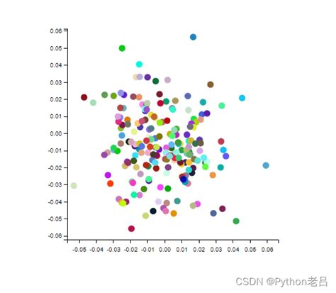 ⭐️python烟花代码 Csdn博客