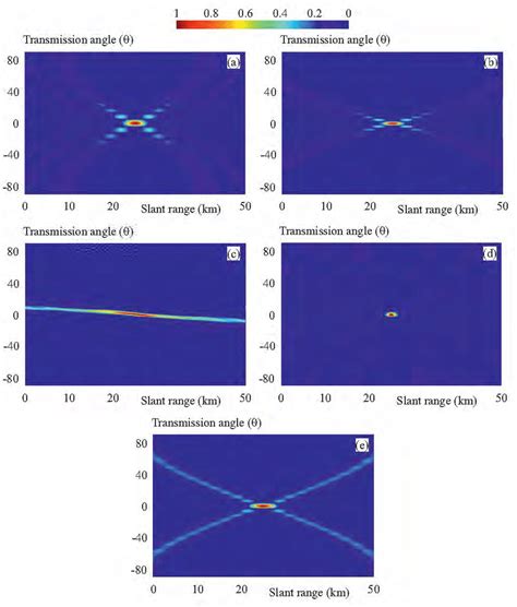 Beampattern Synthesis Results A Hamming Fda B Taylor Fda C Download Scientific