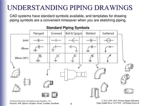 Piping Drawing Symbols Chart A Visual Reference Of Charts Chart Master