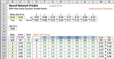 Nn Predict Gpa 1 Layer Using Backpropagation Download Scientific