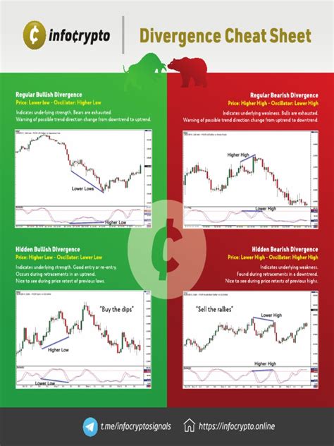 Divergence Cheat Sheet Pdf