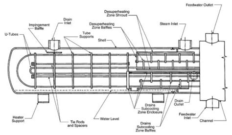 Energies Free Full Text A Stacked Denoising Sparse Autoencoder Based Fault Early Warning