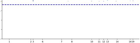 plotting multiple results in one plot · issue 24 · cloufield gwaslab