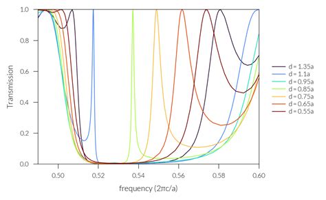 Two Photonic Crystal Slabs Nannos Documentation