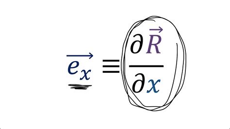Tensor Calculus Cartesian Polar Coordinates And Basis Vectors YouTube