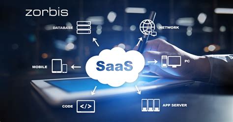 SaaS Application Development Everything You Need To Know In 2024