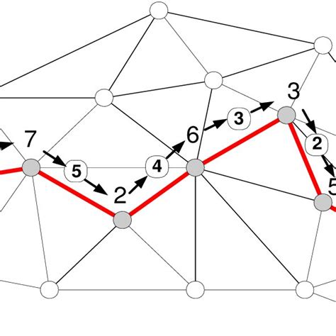 Unicast Routing In Mpls By Using Graceful Numbering Download Scientific Diagram