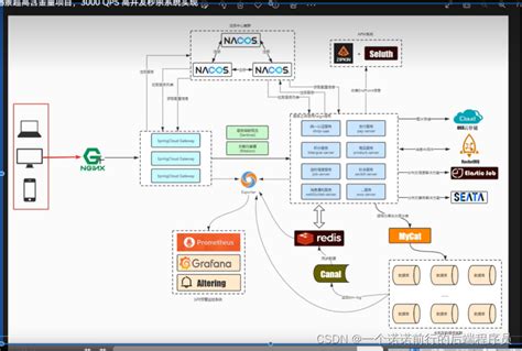 Gateway中记录请求和响应的时间gateway Filter统计request耗时 Csdn博客