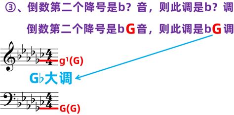 114乐理基础 五线谱 快速识别五线谱的谱号fcgd Csdn博客