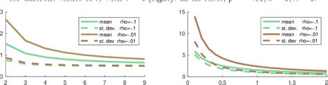 Figure 1 From Invariance Principle And Mckean Vlasov Limit For