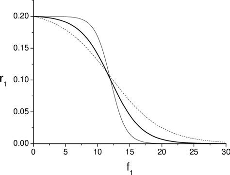 Figure 1 From Coevolution In Sexually Reproducing Populations Of Predators And Prey Semantic