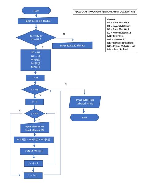 Flowchart Matriks Pdf