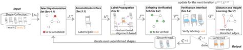 A Scalable Active Framework For Region Annotation In 3d Shape Collections