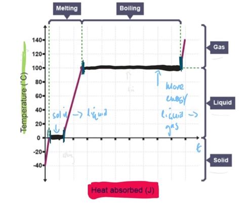 PHYSICS EDEXCEL IGCSE PAPER 2 ONLY Flashcards Quizlet