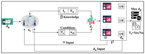 Trivial State Fuzzy Processing For Error Reduction In Healthcare Big Data Analysis Towards