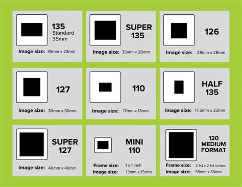 Types Of Frame Sizes