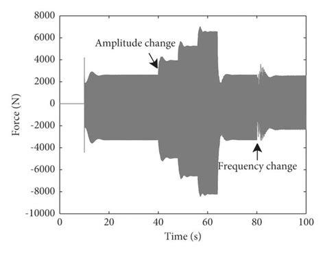 Acceleration Response And Filter Output With Lms Msrc Algorithm A