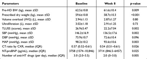 Abbreviations Sd Standard Deviation Iqr Interquartile Range