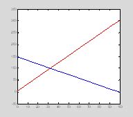 Readme For MATLAB Notebook