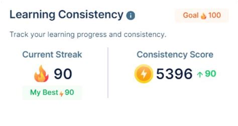 Megha Harsha Jangala On Linkedin 90days Nxtwave Ccbp Nxtwaveccbp