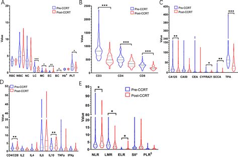 A Novel Scoring System To Predict Acute Radiation Enteritis Recovery I