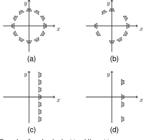 Figure 1 From Compensation Of Driving Signals For Soundﬁeld Synthesis Through Irregular