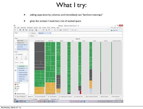 Tableau Treemaps Grouping