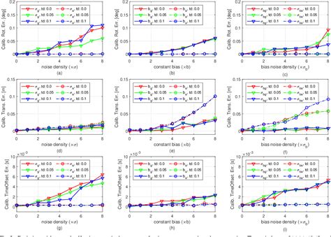 figure 3 from online initialization and extrinsic spatial temporal