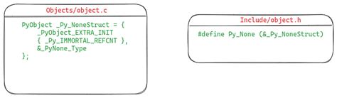 Immortalization In Python 312 A Dive Into Python Internals