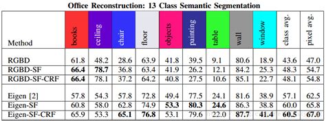 论文解析 Semanticfusion Dense 3d Semantic Mapping With Convolutional