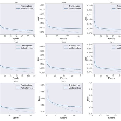Figure S2 Training And Validation Loss Versus Epoch For Each Of The Download Scientific