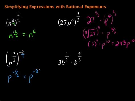 Simplifying Expressions With Rational Exponents Worksheets Library