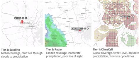 The Best Weather APIs For