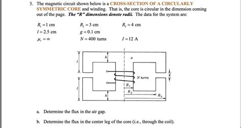 solved the magnetic circuit shown below is a cross section of a
