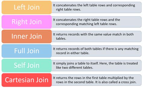 Top Sql Joins Interview Questions And Answers You Should Practice