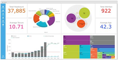 Business Analytics Solutions Mumbai It Solution Consulting India