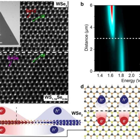 Libai Huangs Research Works Purdue University In Purdue And Other