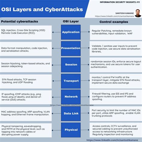 Santosh Kamane On Linkedin Cisostrategist Cisoadvisor Dataprivacyleader