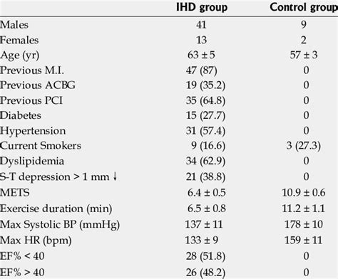 Demographic Clinical And Tcl Data N Download Table
