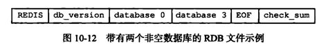 redis持久化及主从复制 — 东平的笔记仓库