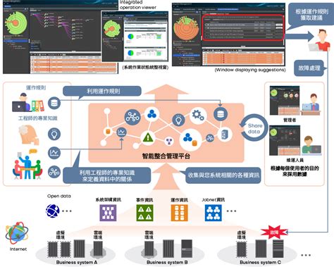 Jp1 Im2 It系統整合管理與分析 艾博斯科技 Apes
