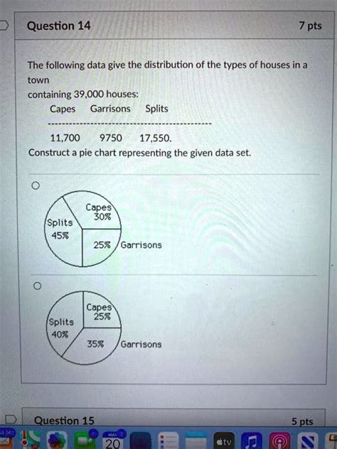 Solved Question 14 7 Pts The Following Data Give The Distribution Of The Types Of Houses In A