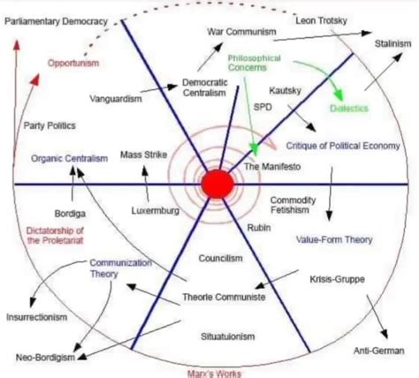 Funny Graph R Ultraleft